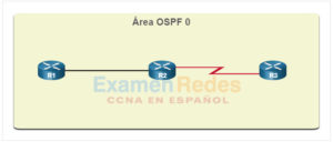 CCNA 3 Versión 7: Módulo 1 - Conceptos de OSPFv2 de área única