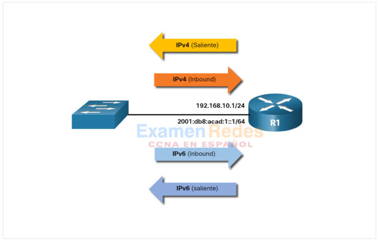 CCNA 3 Versión 7: Módulo 4 - Conceptos de ACL