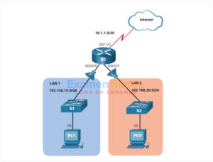 CCNA 3 Versión 7: Módulo 5 - Configuración de ACL para IPv4