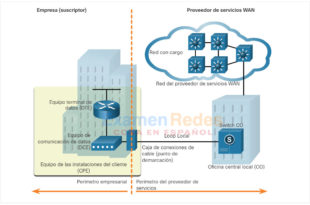 CCNA 3 Versión 7: Módulo 7 - Conceptos de WAN