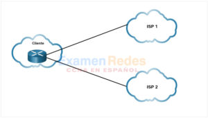 CCNA 3 Versión 7: Módulo 7 - Conceptos de WAN