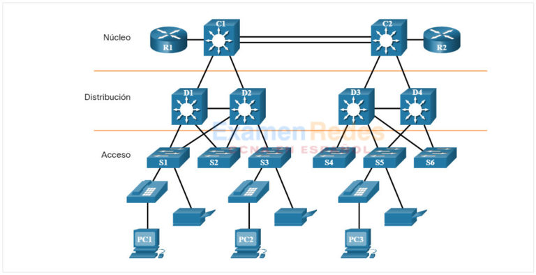 CCNA 3 Versión 7: Módulo 11 - Diseño de red
