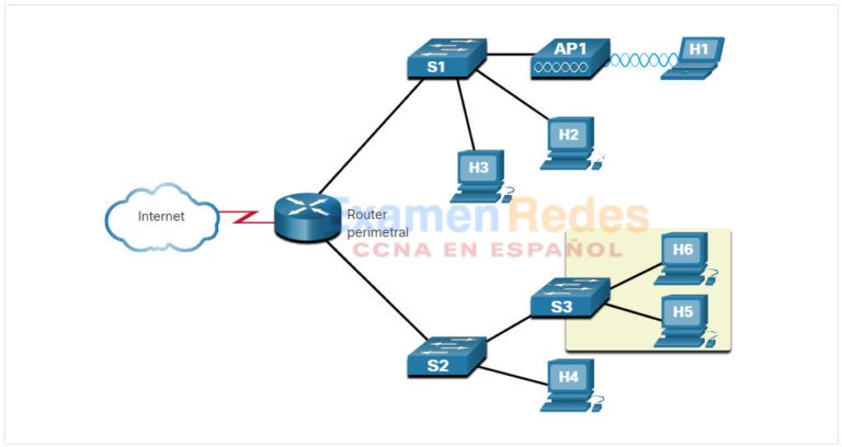 CCNA 3 Versión 7: Módulo 11 - Diseño de red