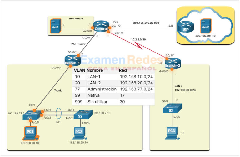 CCNA 3 Versión 7: Módulo 12 - Resolución de problemas de red