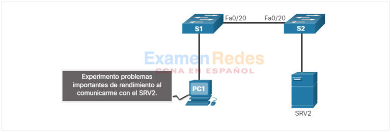 CCNA 3 Versión 7: Módulo 12 - Resolución de problemas de red