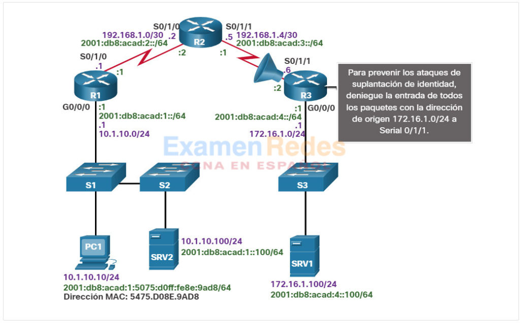 CCNA 3 Versión 7: Módulo 12 - Resolución de problemas de red