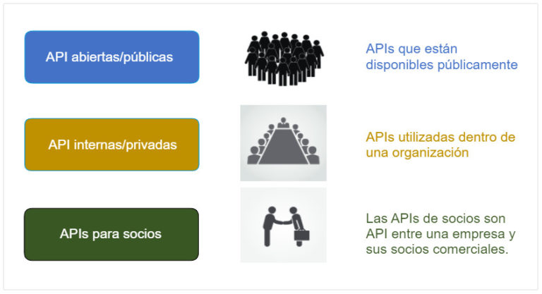 CCNA 3 Versión 7: Módulo 14 - Automatización de la red