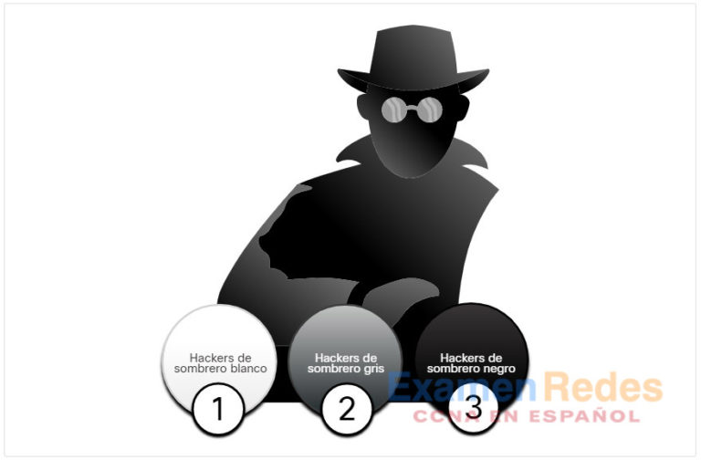 Módulo 13 - Los atacantes y sus herramientas