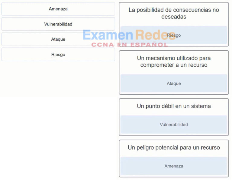 Módulos 13 - 17: Examen del Grupo, Amenazas y Ataques Respuestas