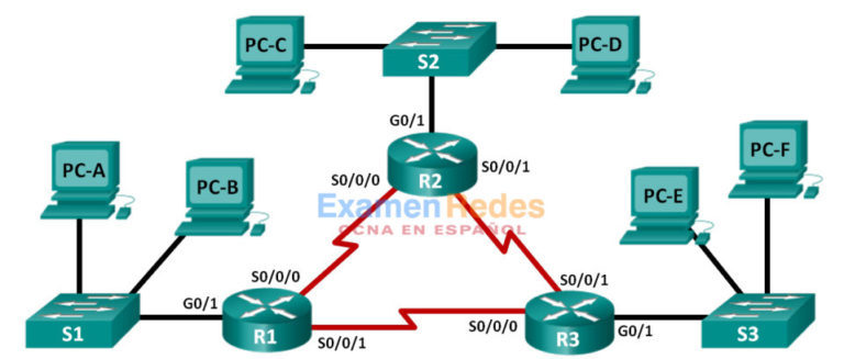 9.1.4.9 Práctica de laboratorio: División de topologías de red en subredes Respuestas