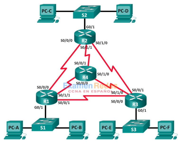 9.1.4.9 Práctica de laboratorio: División de topologías de red en subredes Respuestas