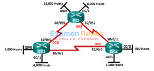 8.2.1.5 Práctica de laboratorio: Diseño e implementación de un esquema de direccionamiento VLSM ...