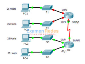 8.1.4.7 Packet Tracer: Situación 1 de división en subredes Respuestas
