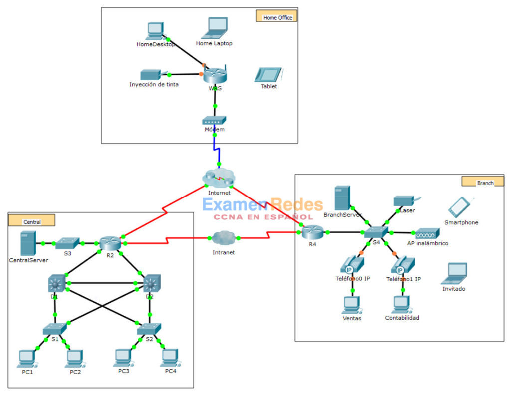 10.2.2.7 Packet Tracer: Servidores de DHCP y servidores DNS Respuestas