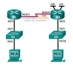 6.2.2.5 Práctica de laboratorio: configuración de rutas estáticas y predeterminadas IPv4 Respuestas