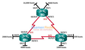 6.3.3.7 Práctica de laboratorio: diseño e implementación de direccionamiento IPv4 con VLSM ...