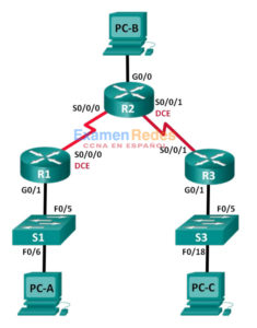 7.3.2.4 Práctica de laboratorio: configuración básica de RIPv2 y RIPng Respuestas