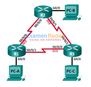 8.3.3.6 Práctica de laboratorio: configuración de OSPFv3 básico de área única Respuestas