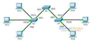 6.2.3.7 Packet Tracer: resolución de problemas de implementación de VLAN, situación 1 Respuestas
