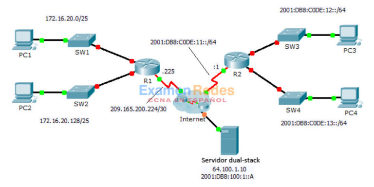 1.1.3.5 Packet Tracer: configuración de interfaces IPv4 e IPv6 Respuestas