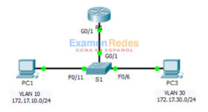 5.2.2.4 Packet Tracer: resolución de problemas de routing entre VLAN Respuestas