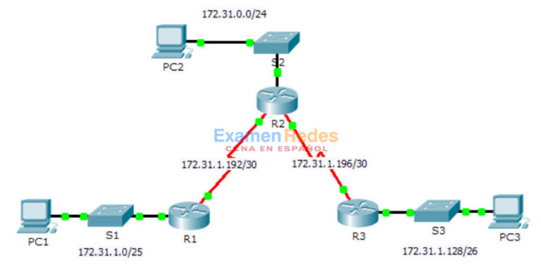 2.2.2.4 Packet Tracer: configuración de rutas estáticas y predeterminadas IPv4 Respuestas