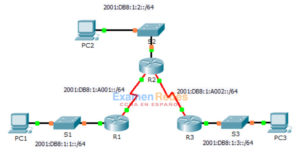 2.2.4.4 Packet Tracer: configuración de rutas estáticas y predeterminadas IPv6 Respuestas