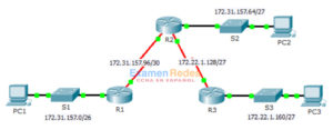 6.4.1.5 Packet Tracer: configuración de sumarización de ruta IPv4, situación 1 Respuestas