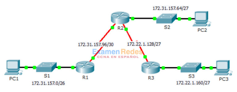 6.4.1.5 Packet Tracer: configuración de sumarización de ruta IPv4, situación 1 Respuestas