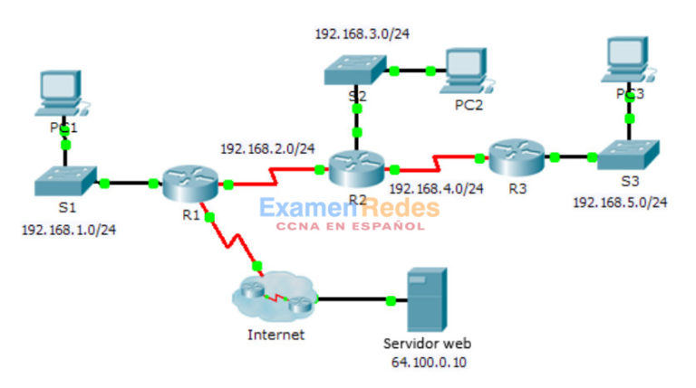 3.2.1.8 Packet Tracer: configuración de RIPv2 Respuestas