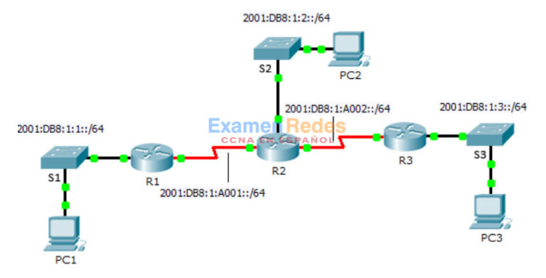 7.3.2.3 Packet Tracer: configuración de RIPng Respuestas