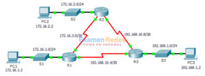 8.2.2.7 Packet Tracer: configuración de OSPFv2 en un área única Respuestas