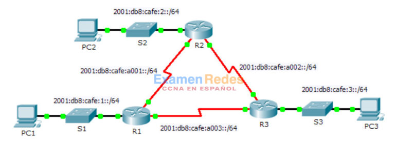 8.3.3.5 Packet Tracer: configuración de OSPFv3 básico en un área única Respuestas