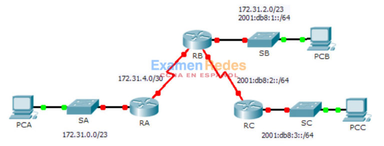 8.4.1.2 Packet Tracer: desafío de integración de habilidades Respuestas 8.4.1.2 Packet Tracer: desafío de integración de habilidades Respuestas