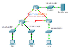7.2.1.6 Packet Tracer: Configuración de ACL IPv4 estándar numeradas Respuestas