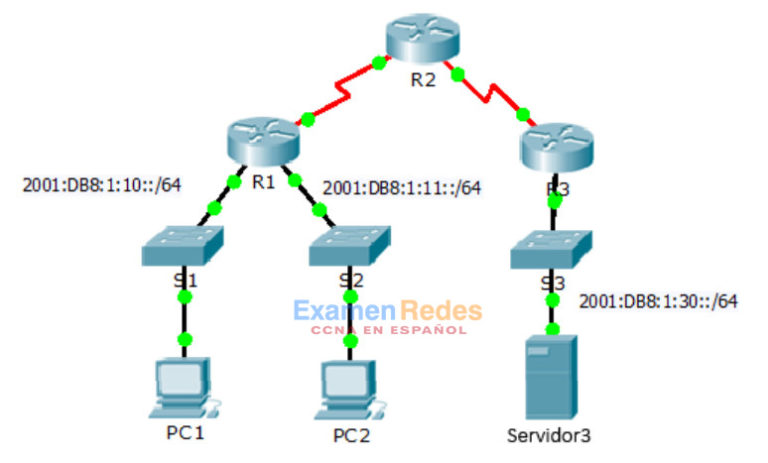 9.5.2.6 Packet Tracer: configuración de ACL de IPv6 Respuestas
