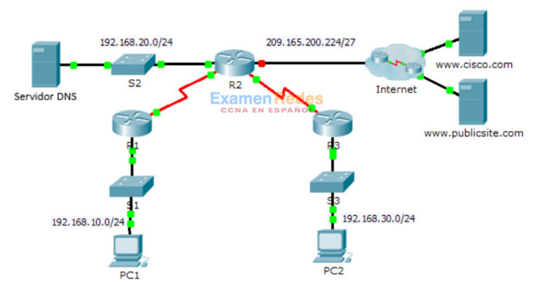 8.1.3.3 Packet Tracer: configuración de DHCPv4 mediante el IOS de Cisco Respuestas