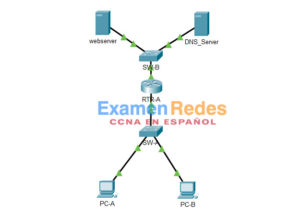 Conceptos básicos de redes Módulos 15 - 17 Examen de punto de control