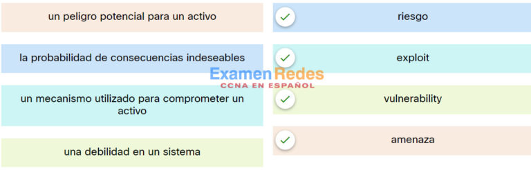 Defensa de la red (NetDef): Examen Final del curso