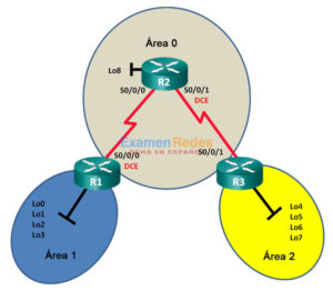 6.2.3.9 Práctica de laboratorio: Configuración de OSPFv3 multiárea Respuestas