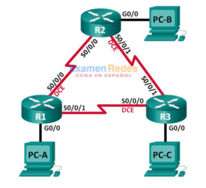 8.2.3.6 Práctica de laboratorio: Resolución de problemas de EIGRP básico para IPv4 e IPv6 Respuestas