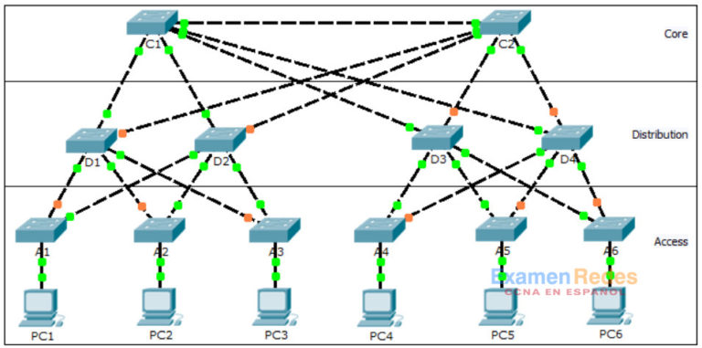2.1.1.5 Packet Tracer: Análisis de un diseño redundante Respuestas