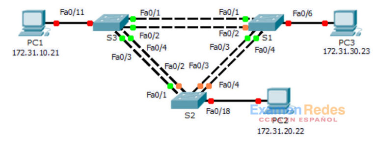 2.3.1.5 Packet Tracer: Configuración de PVST+ Respuestas