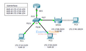 4.4.2.2 Packet Tracer: Configuración del acceso a una LAN inalámbrica Respuestas