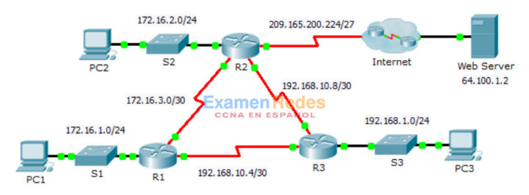 5.1.3.5 Packet Tracer: Propagación de una ruta predeterminada en OSPFv2 Respuestas