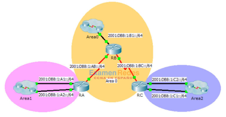 6.2.3.7 Packet Tracer: Configuración de OSPFv3 multiárea Respuestas