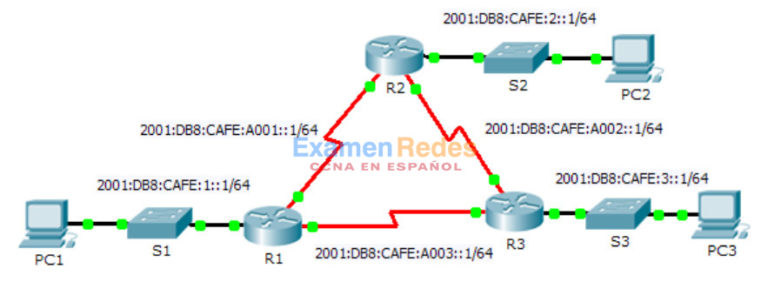 7.4.3.4 Packet Tracer: Configuración de EIGRP básico con IPv6 Respuestas