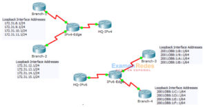 8.1.2.5 Packet Tracer: Configuración de rutas resumidas manuales EIGRP para IPv4 e IPv6 Respuestas