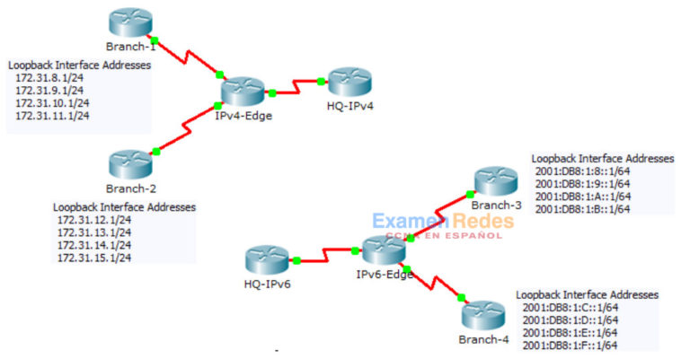 8.1.2.5 Packet Tracer: Configuración de rutas resumidas manuales EIGRP para IPv4 e IPv6 Respuestas