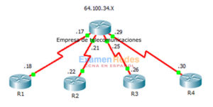 2.1.2.5 Packet Tracer: Resolución de problemas de interfaces seriales Respuestas